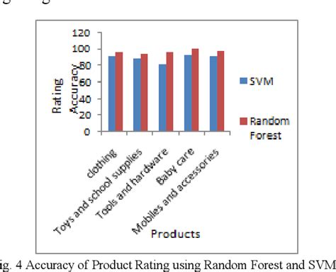 Figure 4 From Sentiment Analysis Of Social Media Network Using Random Forest Algorithm