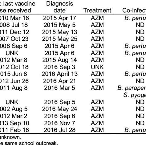 Demographic Clinical And Epidemiologic Characteristics Of 16 Patients