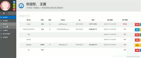 基于java的老人帮扶系统社会帮扶网java Csdn博客