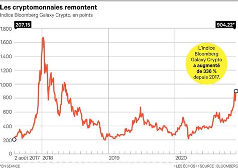 Le Bitcoin établit Un Nouveau Record Proche Des 20 000 Dollars Les Echos