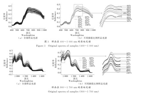 China Chnspec Technology （zhejiang）coltd Latest Company News About Visual Nondestructive