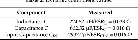 Table 2 From Computationally Efficient Modeling Of Dc Dc Converters For Pv Applications