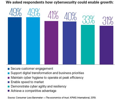 Cyber Security Org Chart Minga