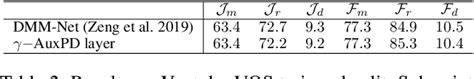 Table 2 From Physarum Powered Differentiable Linear Programming Layers