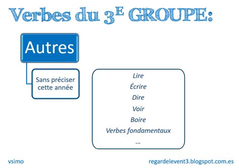 Regardelevent Le Pr Sent Des Verbes Du Troisi Me Groupe Autres Verbes Et Terminaisons