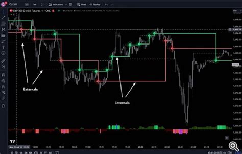Set Up Expert Advisor Forex Eas Forex Bot Mt4 Mt5 Indicator Using Mql4