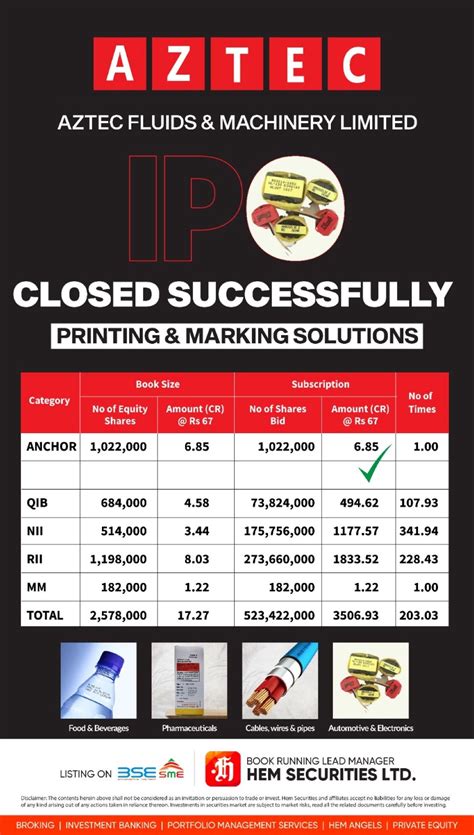 Pulin Vaidhya On Linkedin Market