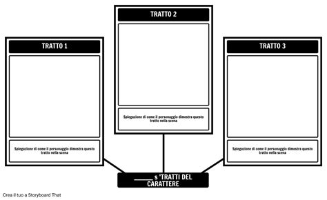 Character Trait Template Spider Mappa Storyboard