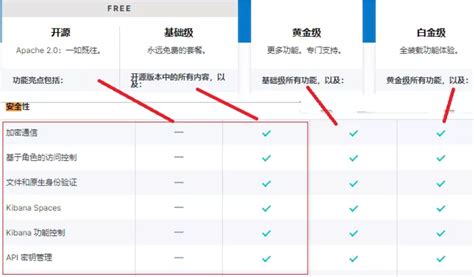 重要！！elasticsearch 安全加固指南 csdn博客