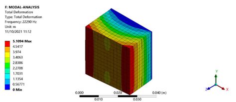 First Modal Shape Of The Pair Download Scientific Diagram