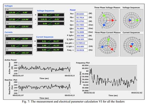Solved Phasor Indicator In Labview For Voltage And Current Signal Ni