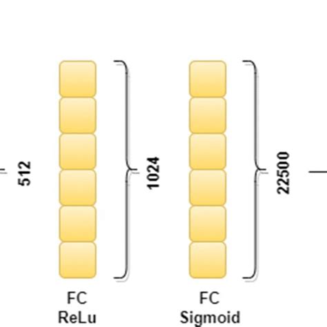 Proposed Convolutional Capsule Network Architecture Download Scientific Diagram