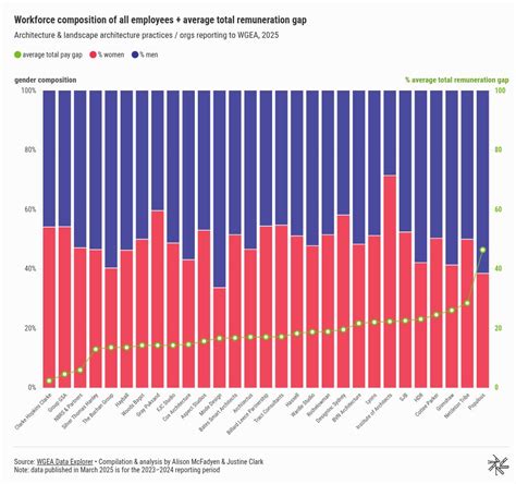Workforce Composition 2025 Wgea Data Parlour