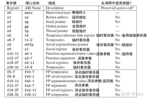 汇编（二）：risc v从c源码到可执行程序的步骤 知乎