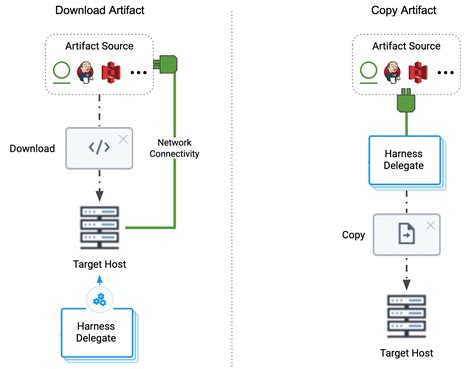 Command Step Harness Developer Hub