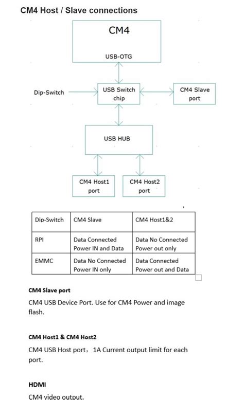 Pixhawk Baseboard Compatible With Raspberry Pi Cm4