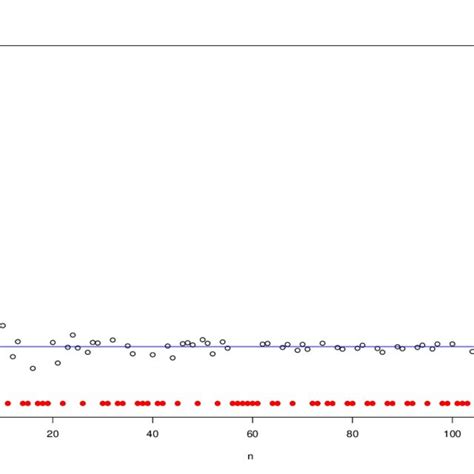 This Is A Plot Of Log Sn Log 4 N For N ∈ 1 118 The Blue