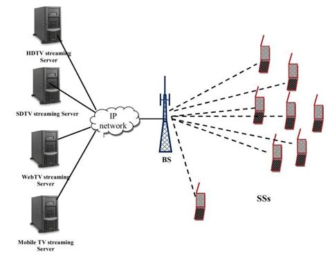What Is Switched Virtual Circuit Svc Callwave