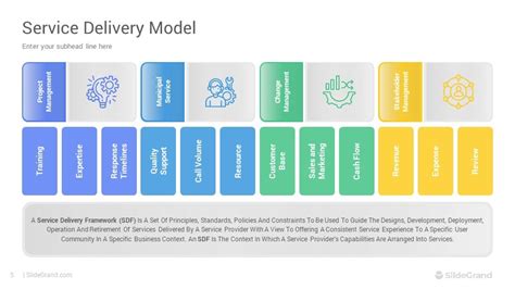 Service Delivery Model Powerpoint Template Designs Slidegrand