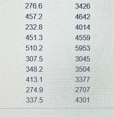 Solved Assessed Value And Taxes Begin{tabular}{ll} 276 6 And