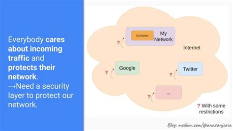 Networking In Containers Ppt