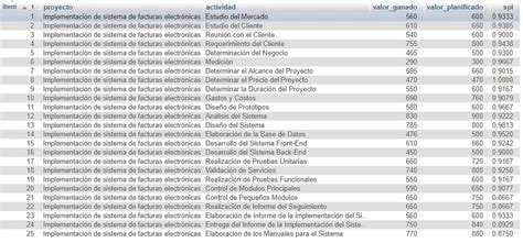 Laravel ¿cómo Hacer Una Consulta En Mysql Agrupadas De 345 Actividades Stack Overflow En