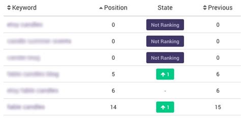 Usability 0 Values First Or Last In Table When Sortingfiltering Table Column User