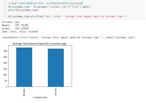 大数据分析超市销售数据分析 许静婷 博客园