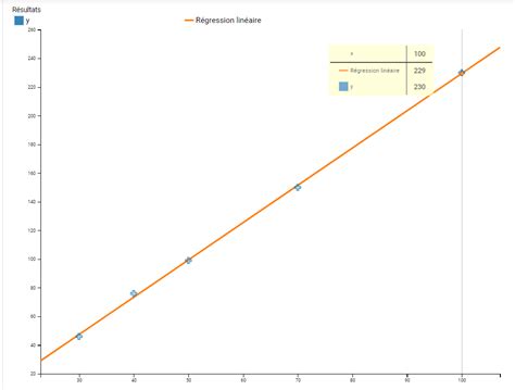 Gy906 Capteur Très Imprécis Français Arduino Forum