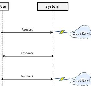 Embedded System S Software Structure Download Scientific Diagram