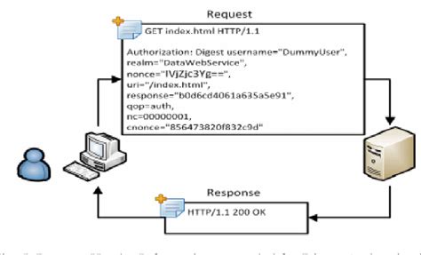 Figure 1 From Iot Based Inventory Management System For The Construction Sector Semantic Scholar