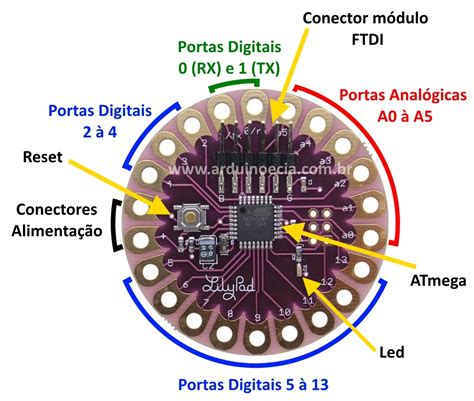 Arduino Nano Pinout Diagram