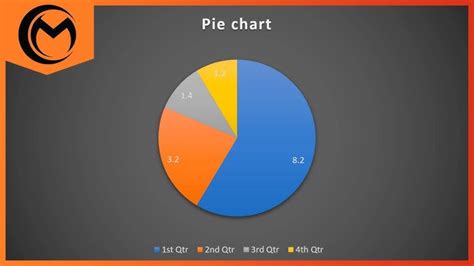Making A Pie Chart In Word How To Create A Graph In Microsoft Word