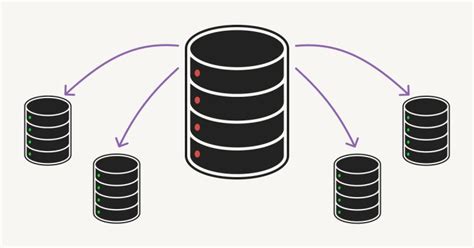 Notion On Linkedin The Great Re Shard Adding Postgres Capacity Again