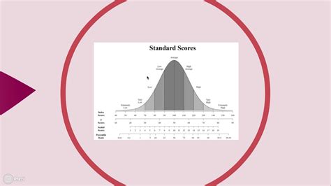 Wisc V Test Exploration Youtube