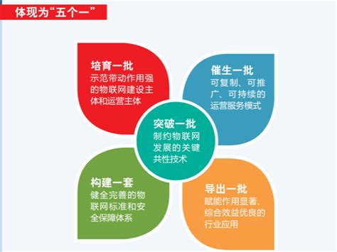 一图读懂《物联网新型基础设施建设三年行动计划（2021 2023年）》 上海至胜智能科技股份有限公司官网
