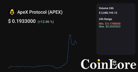 Apex Protocol Price Chart Market Cap Apex Coin Essentials Coinlore