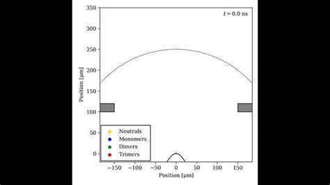 Plasma Modeling My Site