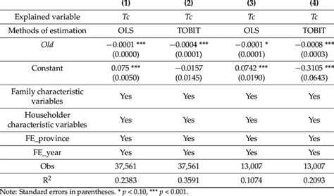 The Results Of Outlier Processing Download Scientific Diagram