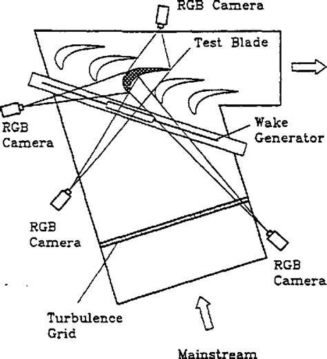 Figure 1 From Effect Of Unsteady Wake With Trailing Edge Coolant