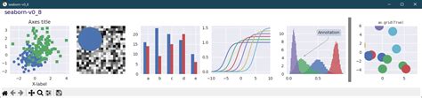 Matplotlib Stylesheetsexamples 74stylesheetsreference Matplotlib Stylesheetsexamples 74stylesheetsreference