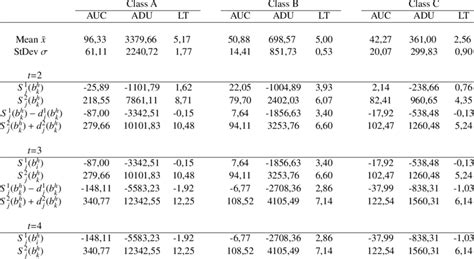 Chebychev S Theorem Application Download Table