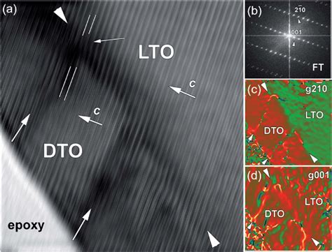 a fourier transform ft of the filtered hrtem image fig 4a and