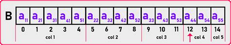 lower triangular matrix column major mapping dot net tutorials