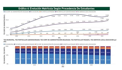 Educación Superior Ohiggins Lidera Tasa De Crecimiento De Matrícula