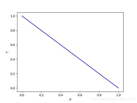 用有限差分和牛顿法解非线性微分方程（边值问题） Python非线性方程的有限差分法 Csdn博客