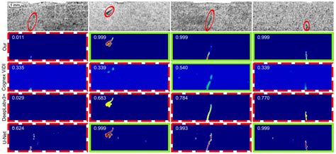 Summary Of Defect Detection Algorithms Based On Deep Learningdefect