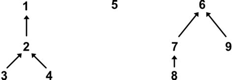 edmonds blossom algorithm part 1 cast of characters depth first