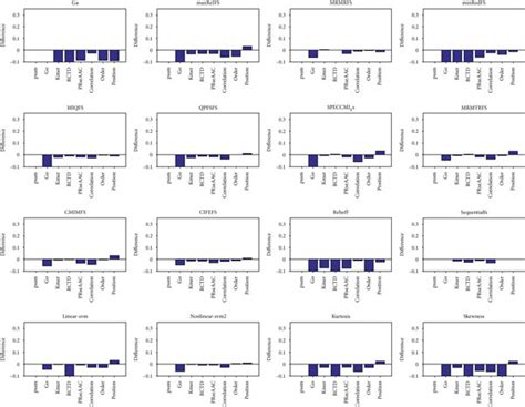 The Comparison Between The Accuracy Of Support Vector Machine