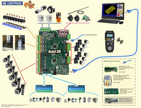 AcornSix CNC Control A Axis DIY Controller Kit For Mills Routers And Lathes CENTROID CNC